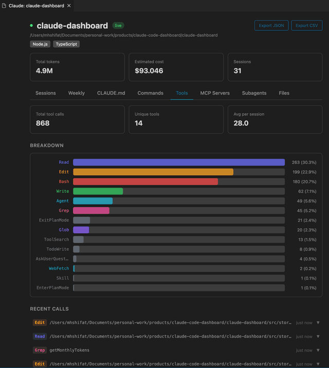Claude Code Dashboard — The missing analytics layer for Claude Code